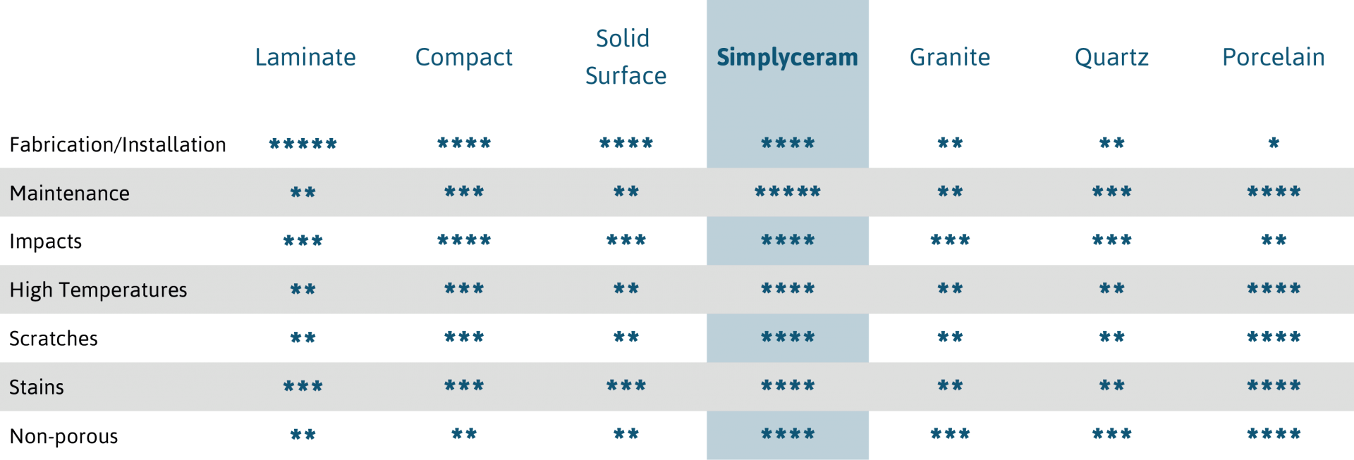 table-performance-comparison-v4 – Simplyceram